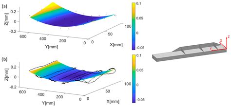 In Process Machining Distortion Prediction Method Based On Bulk Residual Stresses Estimation