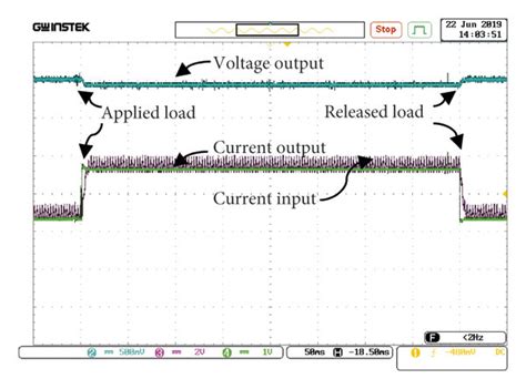 Result Of The Four Phase Interleaved Boost Converter Circuit At Voltage Download Scientific