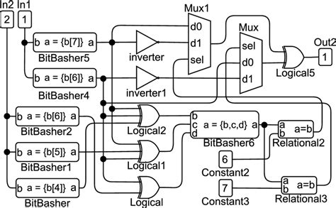 sub block for single error corrector download scientific diagram