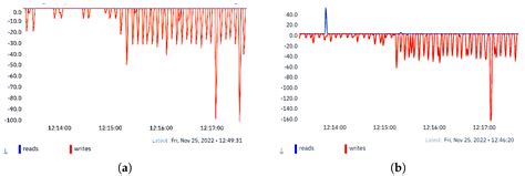 Distributed Deep Neural Network Based Middleware For Cyber Attacks Detection In Smart Iot
