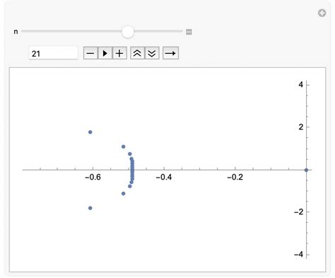 Plotting Drawing The Roots Of Polynomials On The Complex Plane Mathematica Stack Exchange