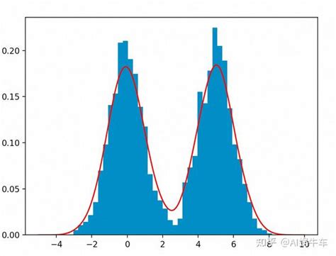 核密度估计kde（kernel density estimation）理论及python实现 知乎