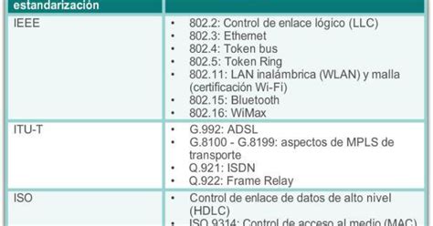 Ingeniería Systems Estándares De La Capa De Enlace De Datos Y Control De Acceso A Los Medios