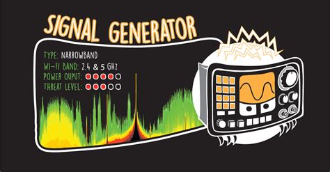 Identifying And Fixing The 11 Most Common Wi Fi Interference Sources Ekahau