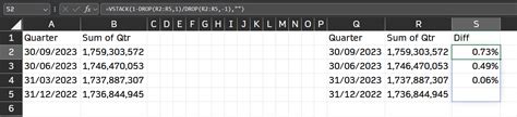 Excel How To Dynamically Calculate Differences Between Two Values In