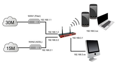 Ρύθμιση Mikrotik ως WAN Load Balancing με Fail Over PCC Method How to Mikrotik Basics