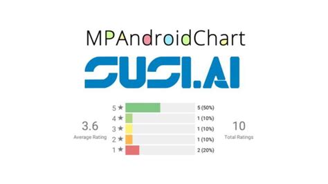 Plot A Horizontal Bar Graph Using Mpandroidchart Library In Susiai Android App
