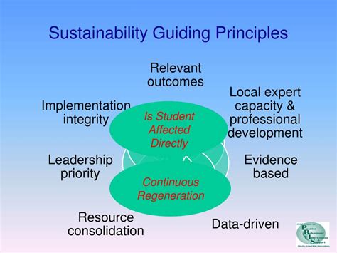 ppt systems logic for sustained large scale implementation powerpoint