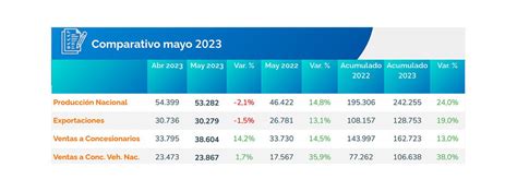 Las Exportaciones De Automóviles Crecieron 19 En Los Primeros Cinco Meses Del Año Infobae