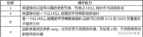 Linux下c语言编程exec函数使用linux C中exec的使用 Csdn博客