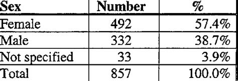 Patient Demographics By Sex Download Table