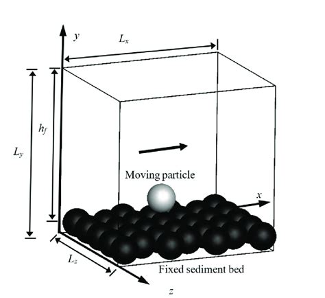 computational domain and coordinate system download scientific diagram