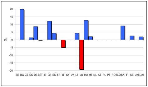 Percentage Of Surplus Deficit Development In RES Minimum Trajectory Download Scientific