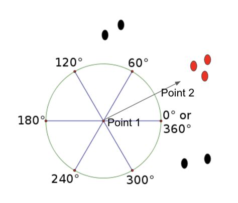 Python Find Points In The Same Direction Geographic Information
