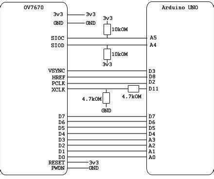 Connection Diagram For Camera Module Download Scientific Diagram Connection Diagram For Camera Module Download Scientific Diagram