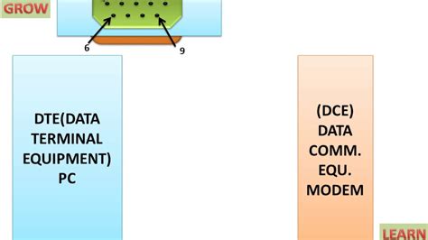 8051 Rs232 Handshaking Signal Examining Data Transfer Rate हिन्दी Youtube