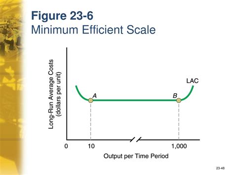 Ppt Chapter 23 Powerpoint Presentation Free Download Id 301551