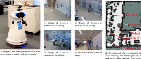 figure 1 from efficient and robust pedestrian detection using deep