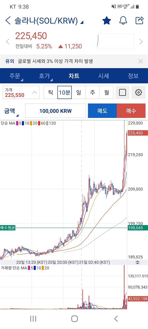 블라인드 암호화폐 솔라나