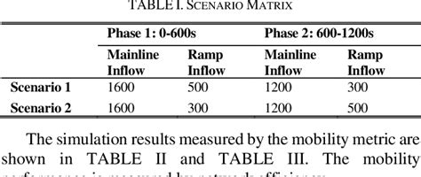 Figure 1 From Optimal Control Based Eco Ramp Merging System For