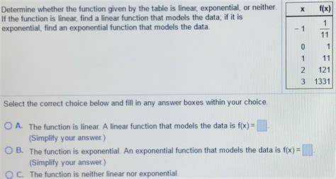 Solved Determine Whether The Function Given By The Table Is Chegg