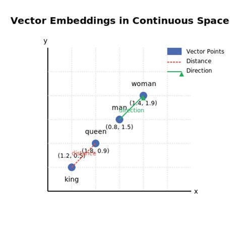 Knowledge Retrieval From Vectors Ai Tutorial Next Electronics