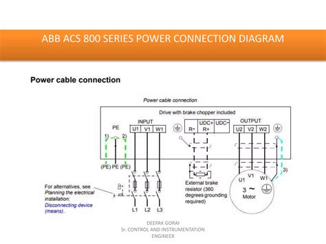 Abb Acs 800 Series Vfd Trainning Guide By Deepak Gorai Pptx