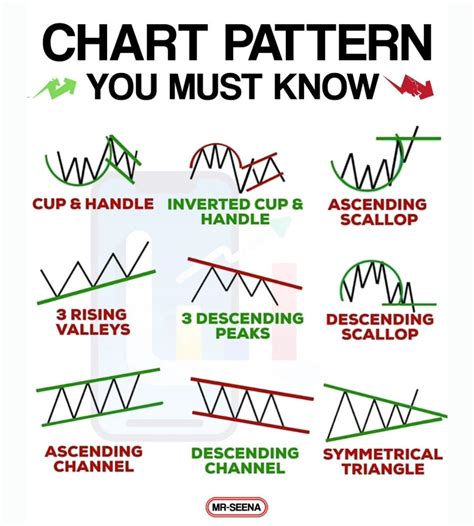 Chart Pattern You Must Know📊 Learn To Trade Link In Bio Tradingview