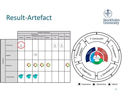 Aspect Oriented Business Process Management Ppt