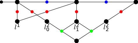 factor graph representation of a problem with an se 3 motion vertex
