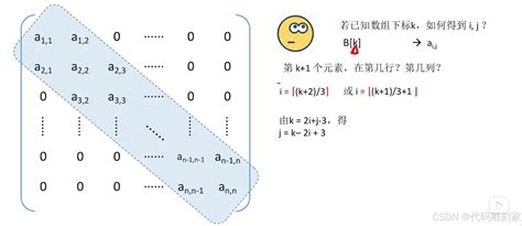 4 1 特殊矩阵的压缩存储 对称矩阵列优先压缩存储公式 csdn博客