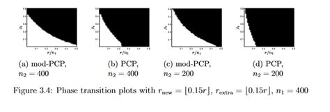 Nuit Blanche Phd Thesis Sparse And Low Rank Signal Recovery With