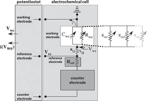 Figure A1 Electrical Circuit Representation Of Electrochemical Cell