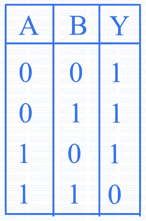 JEE Main Online Th January Evening Shift JEE Main Year Wise Previous Years Questions