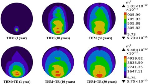 Middle Fracture Permeability Evolution Contours At 1 10 And 30 Years