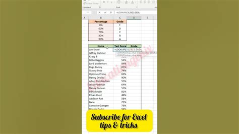 excel pass and failed tricks educationgenix excel excelshortcuts