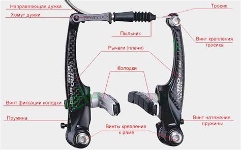 Understanding The Anatomy Of A Bicycle Brake System
