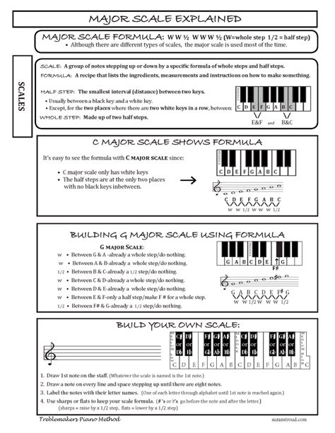 Major Scale Formula Explained Download Suzan Stroud