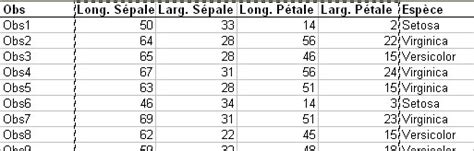 Ad Science Statel Statistical Softwares On Excel Discriminant