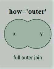 Different Types Of Joins In Pandas GeeksforGeeks