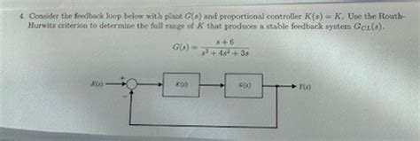 Solved Consider The Feedback Loop Below With Plant G S And Chegg