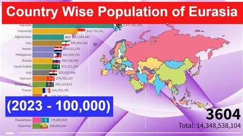 Country Wise Population Of Eurasia 2023 100000 Eurasias Most