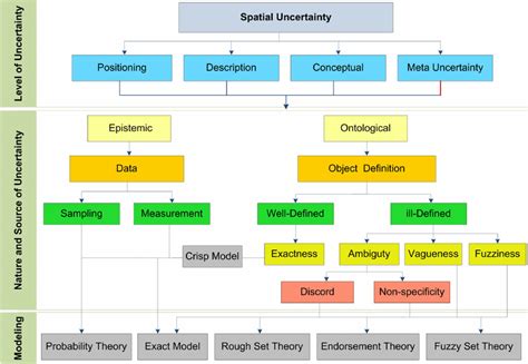 A Comprehensive UML Class Diagram Of Spatial Uncertainty In Spatial Download Scientific Diagram