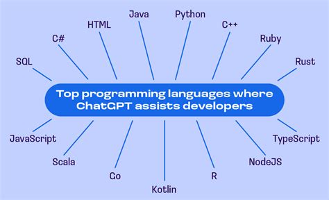 How to use ChatGPT to write code | EngX Space