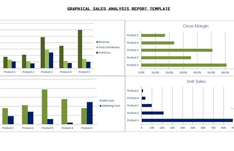 21 Free Sales Analysis Report Templates And Samples