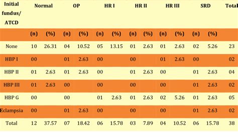 Correlation Between Medical History And Occurrence Of Fundus Lesions Download Scientific Diagram