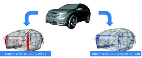 Cadence Fidelity Accelerates Automotive Cfd Simulation Workflow Technical Brief Cadence