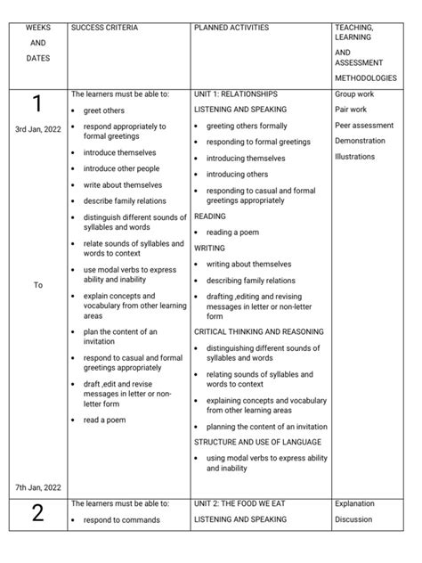 Std 5 Eng Scheme T 1 Pdf
