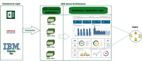 Automating Financial Reporting By Leveraging Qlik Sense Jk Tech