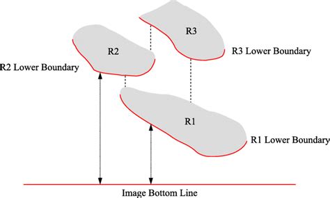 assuming the binary image comprises the regions with labels r1 r2 and